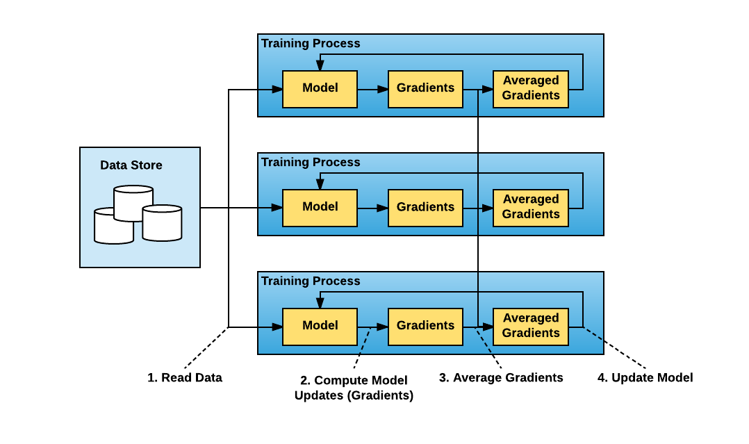 Tensorflow Multi Gpu Training | atelier-yuwa.ciao.jp Tensorflow Multi Gpu Training | atelier-yuwa.ciao.jp